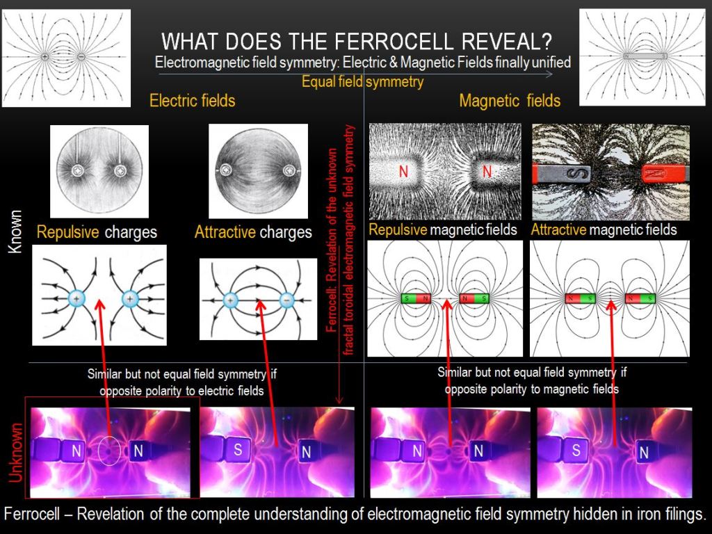 The Missing Secrets of ElectroMagnetism & Fractality – Ferrocell, CRT ...