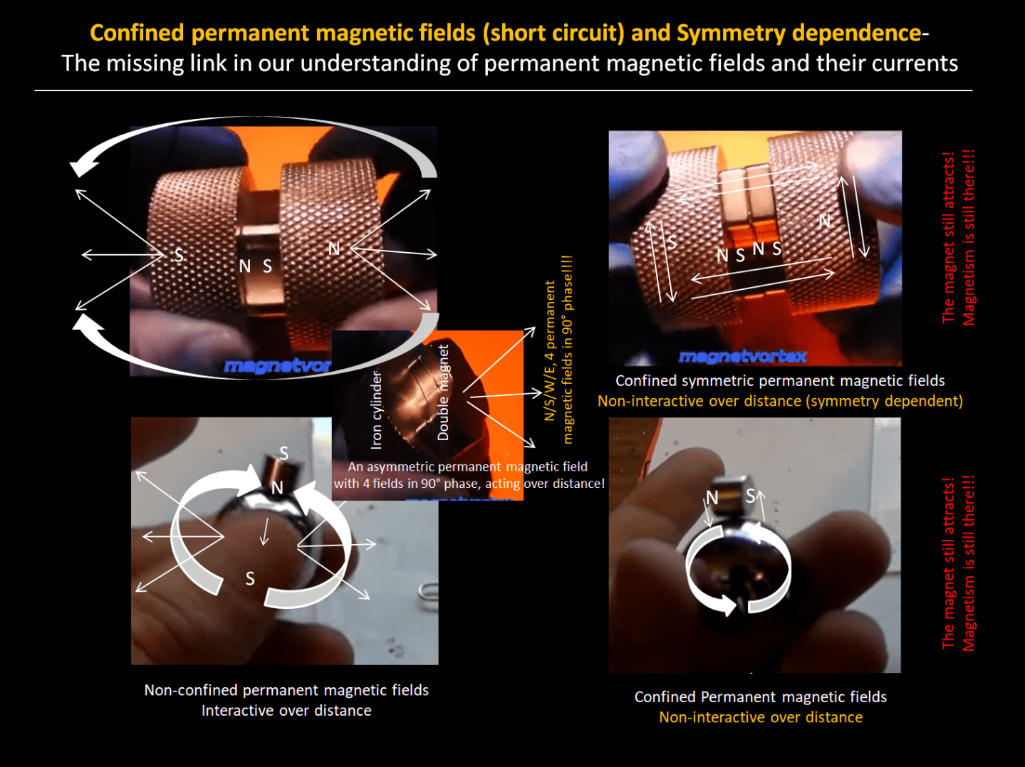 The Missing Secrets of ElectroMagnetism & Fractality – Ferrocell, CRT ...